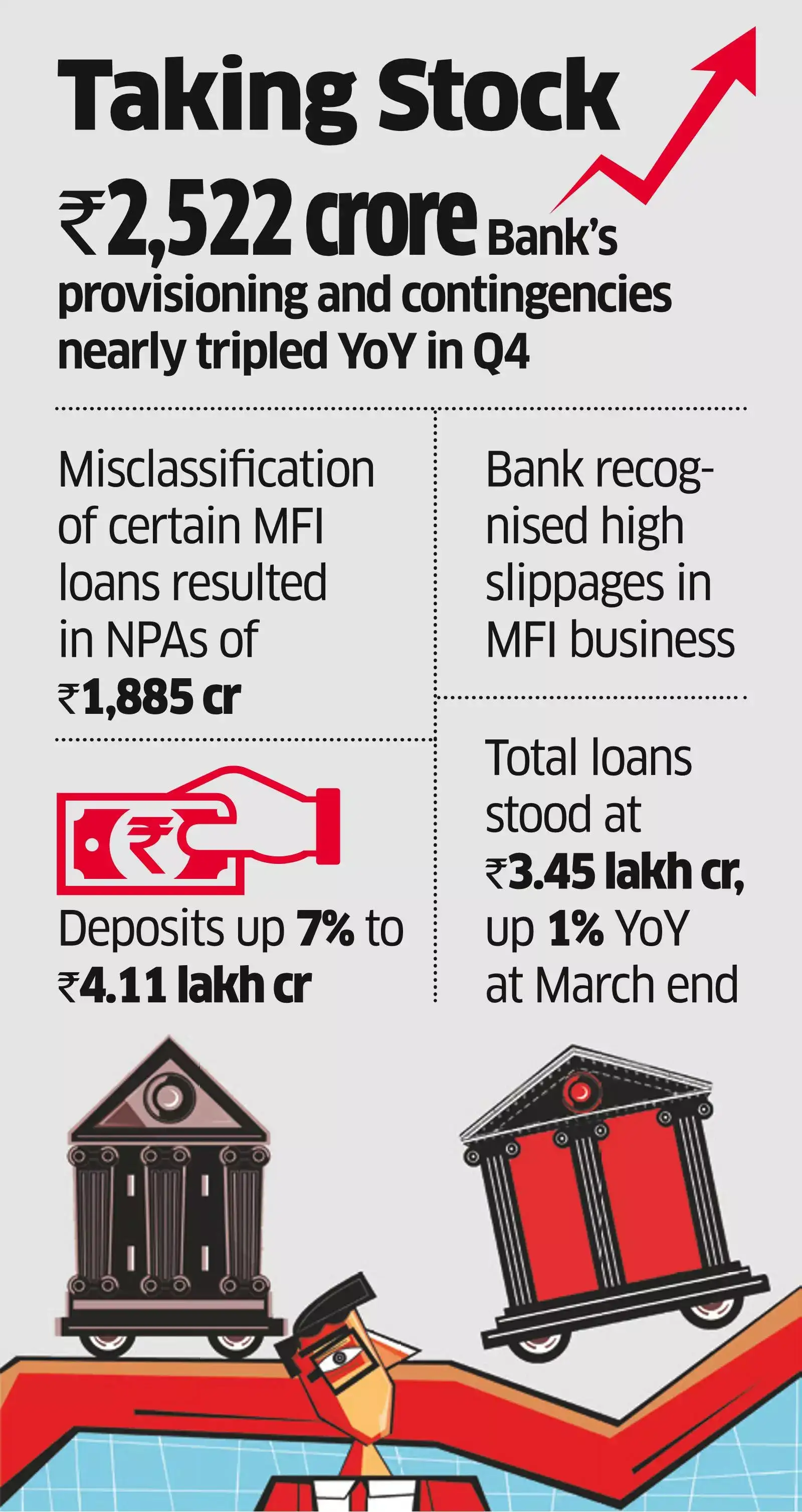 IndusInd Bank: IndusInd Bank utilizes Rs 1,325 crore contingency buffer ...