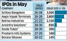 IPO market India: Indian IPO market gains momentum with 7 cos launching ...