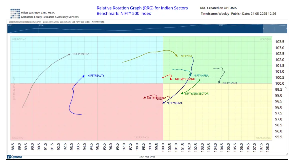 Nifty faces stiff resistance near 25,100; sector rotation is key – The ...