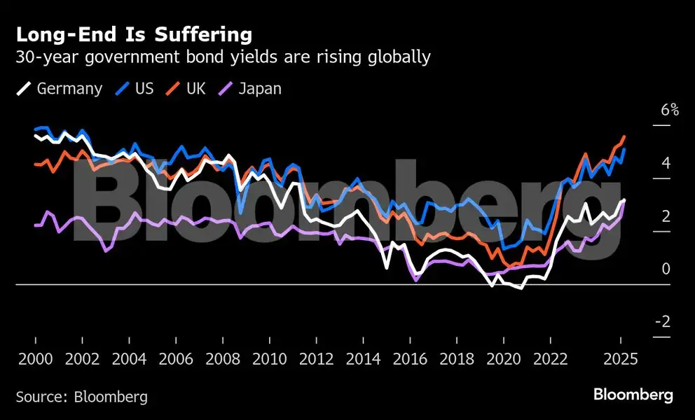 Charting the Global Economy: US biz under pressure to import during ...