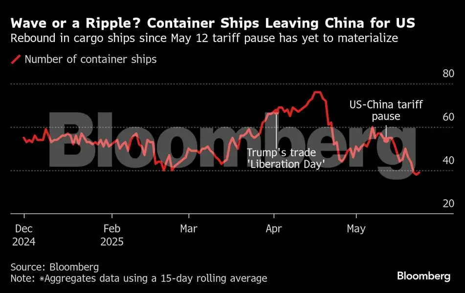 Shipping bottlenecks in Europe send a warning signal to US, Asia - The ...