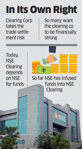 NSE IPO: Can NSE Clearing achieve financial independence before the NSE ...