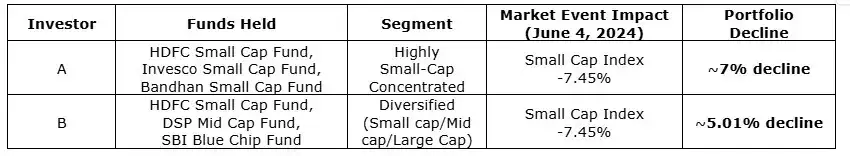 What’s inside an MF factsheet and why it could make or break your ...