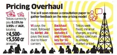 vodafone idea: Trai may review pricing method for backhaul airwaves ...