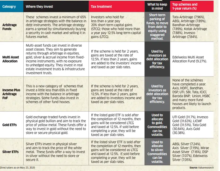 MFs: Top tax-efficient MF strategies for risk-averse investors - The ...