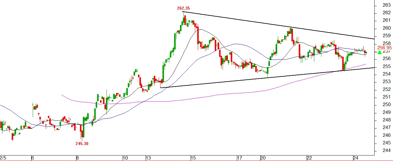 Commodity Radar: Initiate long position on MCX Zinc futures for this ...