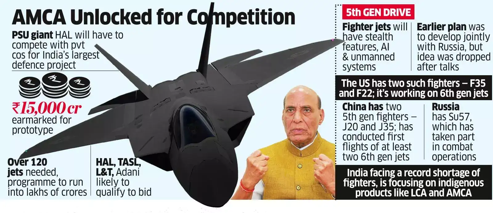 India’s 5th Gen Fighters All Set to Take Off at Jet Speed - The ...