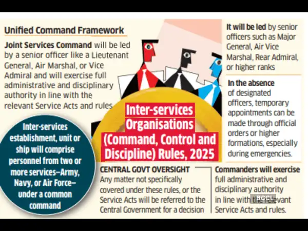 Govt notifies rules to power unified military command weeks after ...