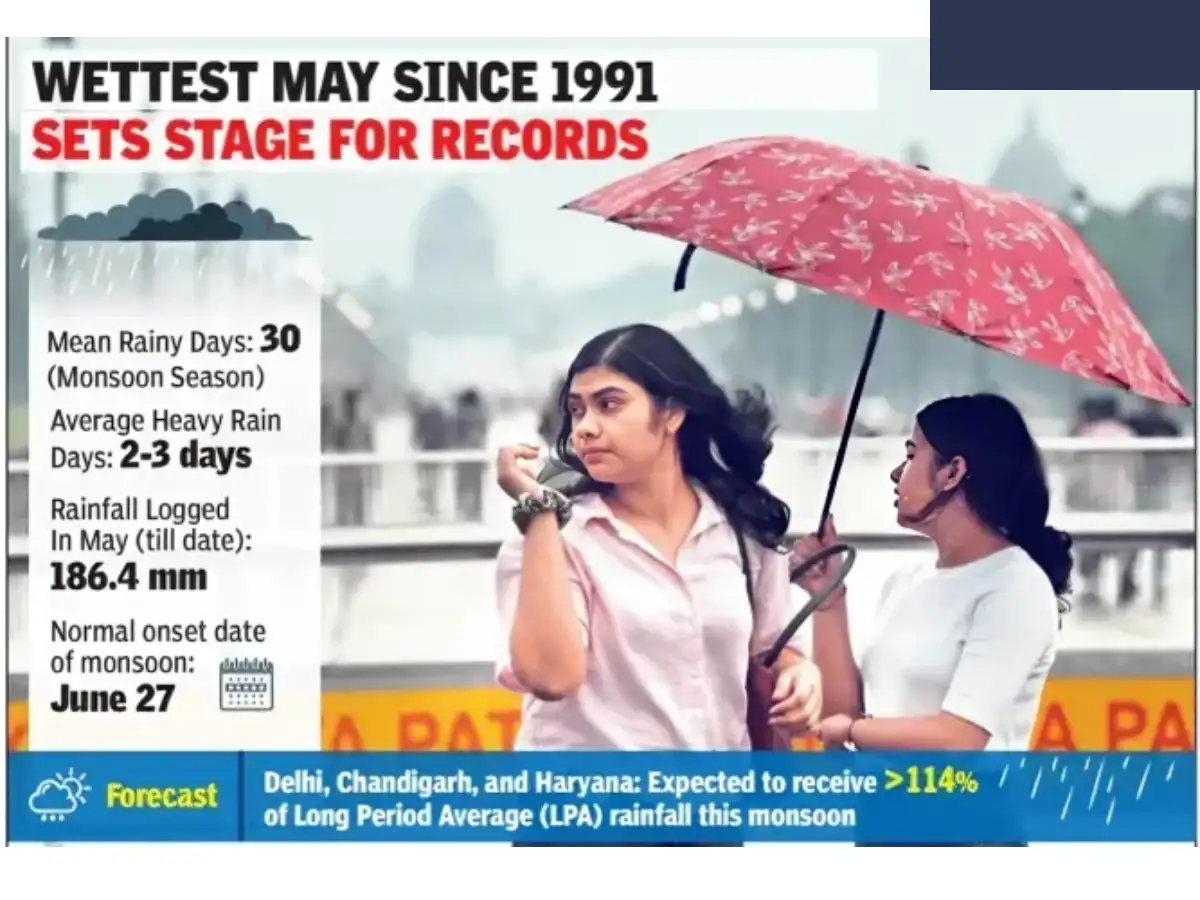 After the wettest May in over a century, here’s why Delhi may not ...