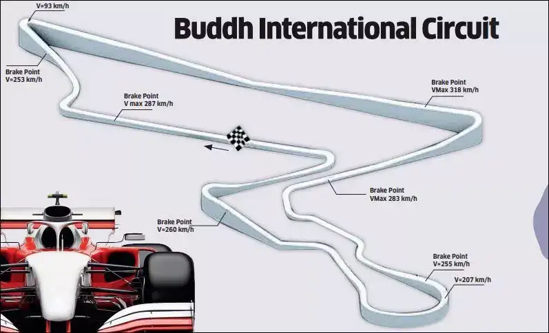 Need for speed: What can India do to get top level racing back in the ...