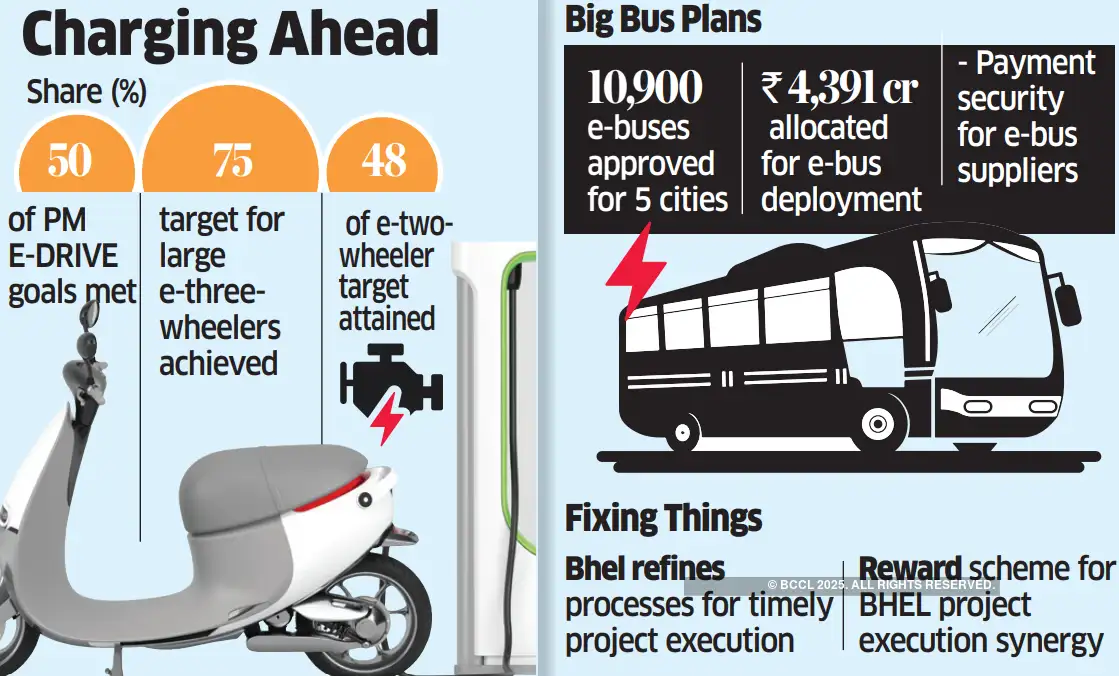 PM E-Drive halfway down the road for 2 & 3-wheelers: HD Kumaraswamy ...