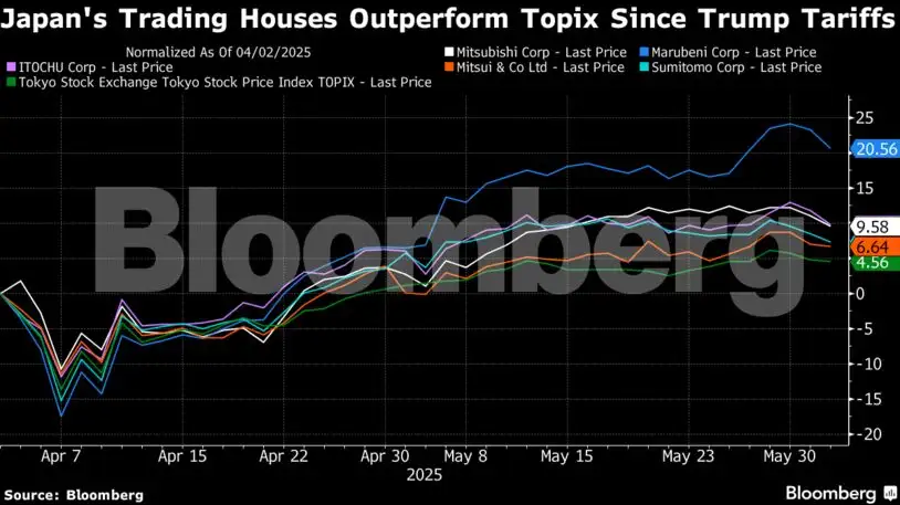 Buffett inspires retail investors to bet on Japan Trading Houses - The ...
