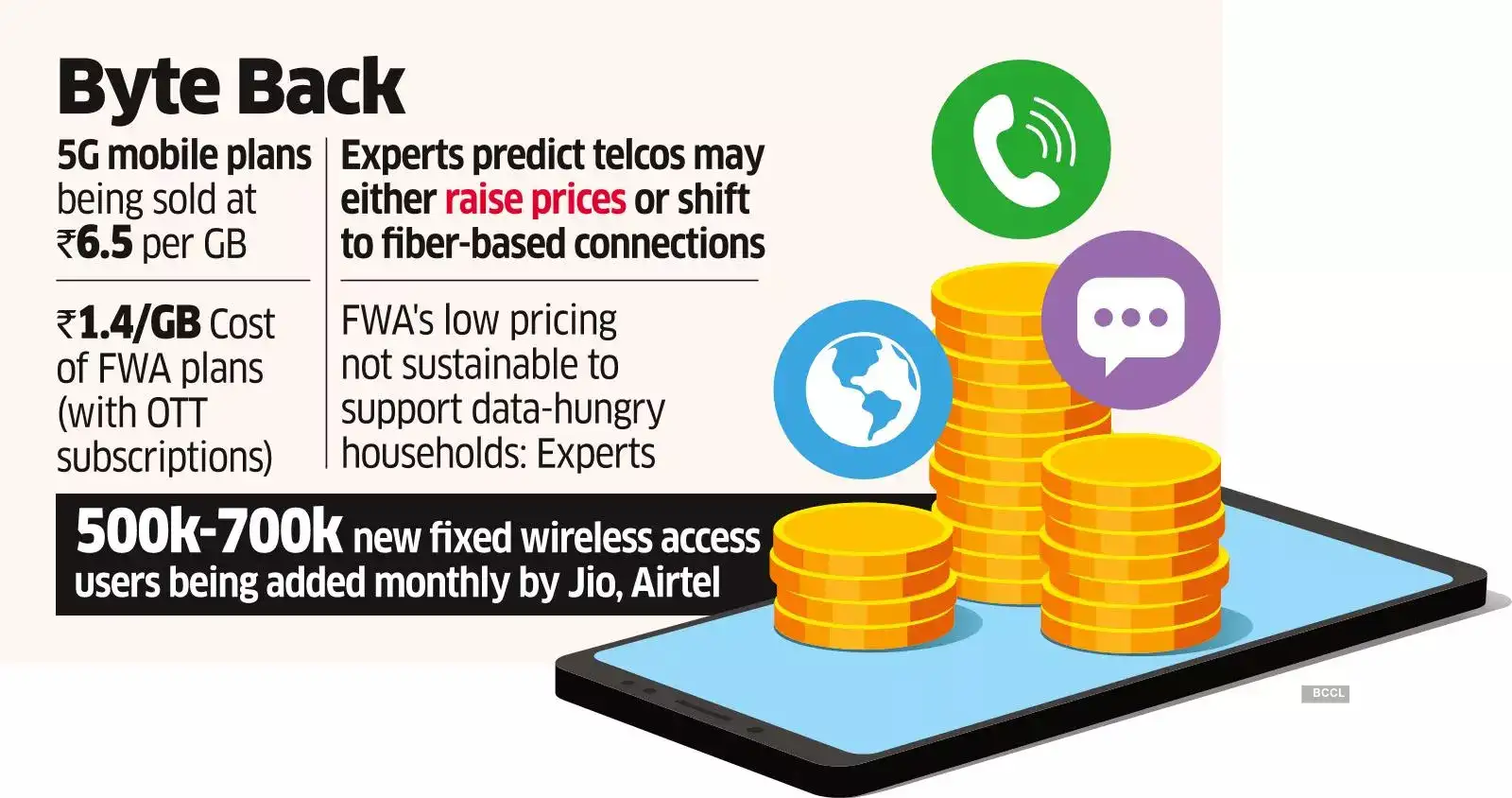 Cheap home Wi-Fi plans could dial up trouble for Jio and Airtel - The ...