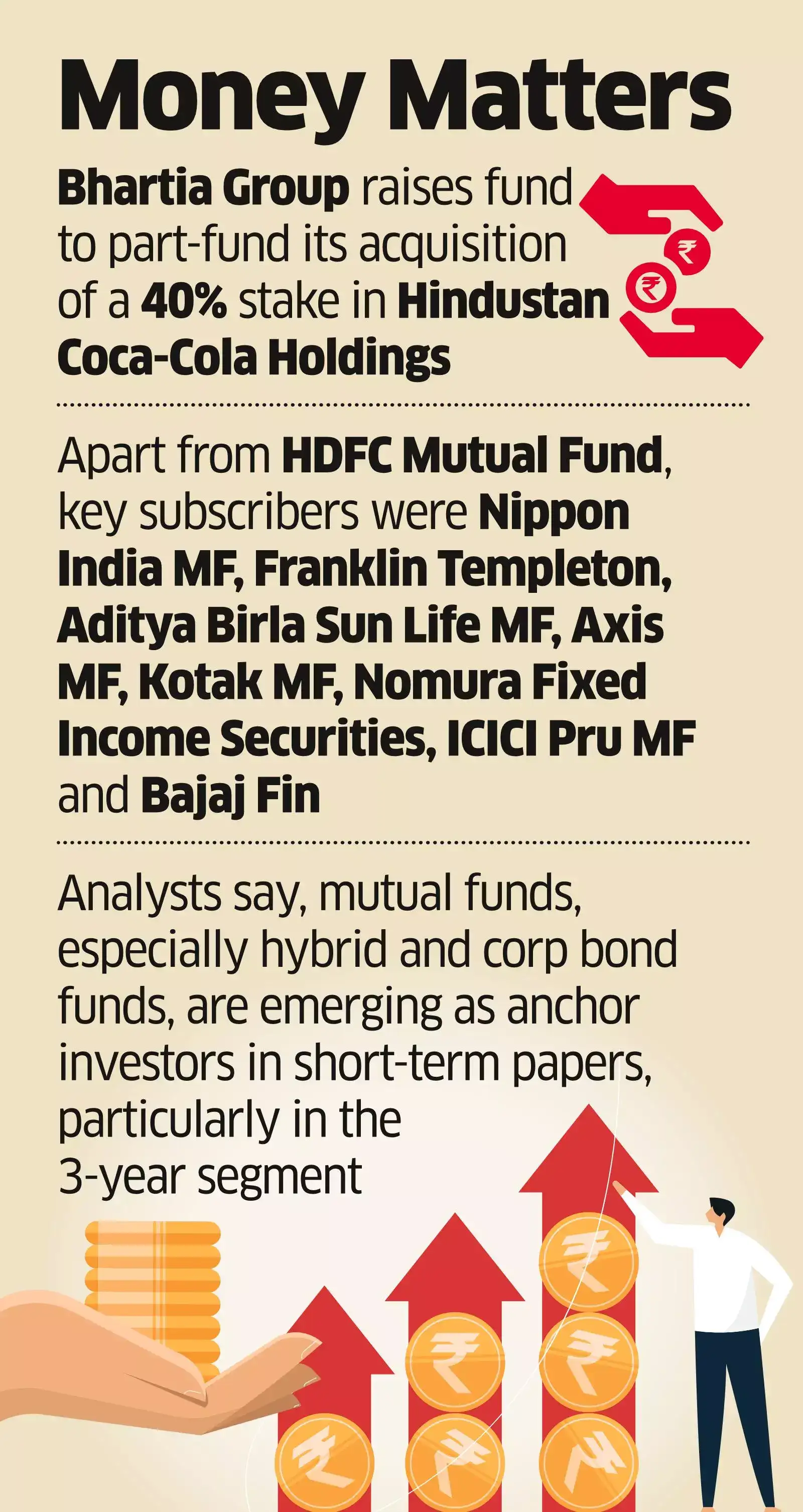 Jubilant Bhartia Group: Jubilant’ Bhartia's Rs 5,650 cr NCDs for coke ...