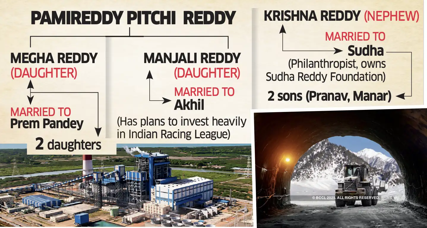 Megha deal: Krishna Reddy plans Rs 15,000 crore buyout of uncle PP ...