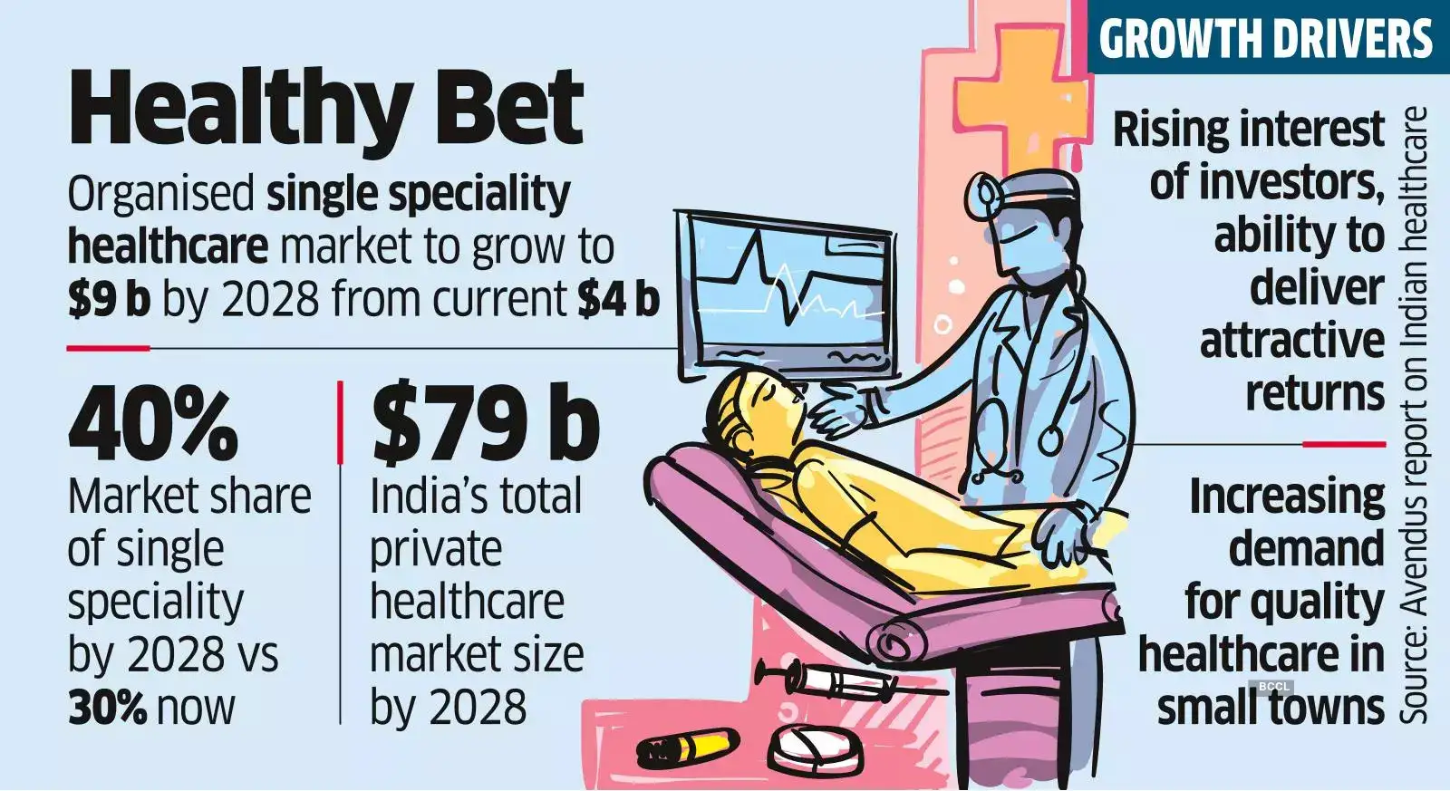 Single speciality hospitals boom on strong demand, PE infusion - The ...