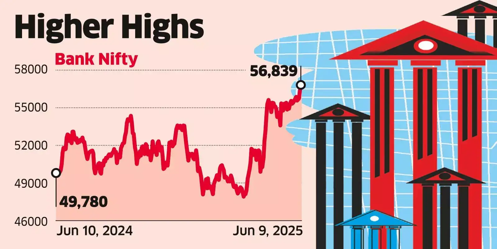 Bank Nifty: Will Bank Nifty continue its bullish trend after RBI's bold ...