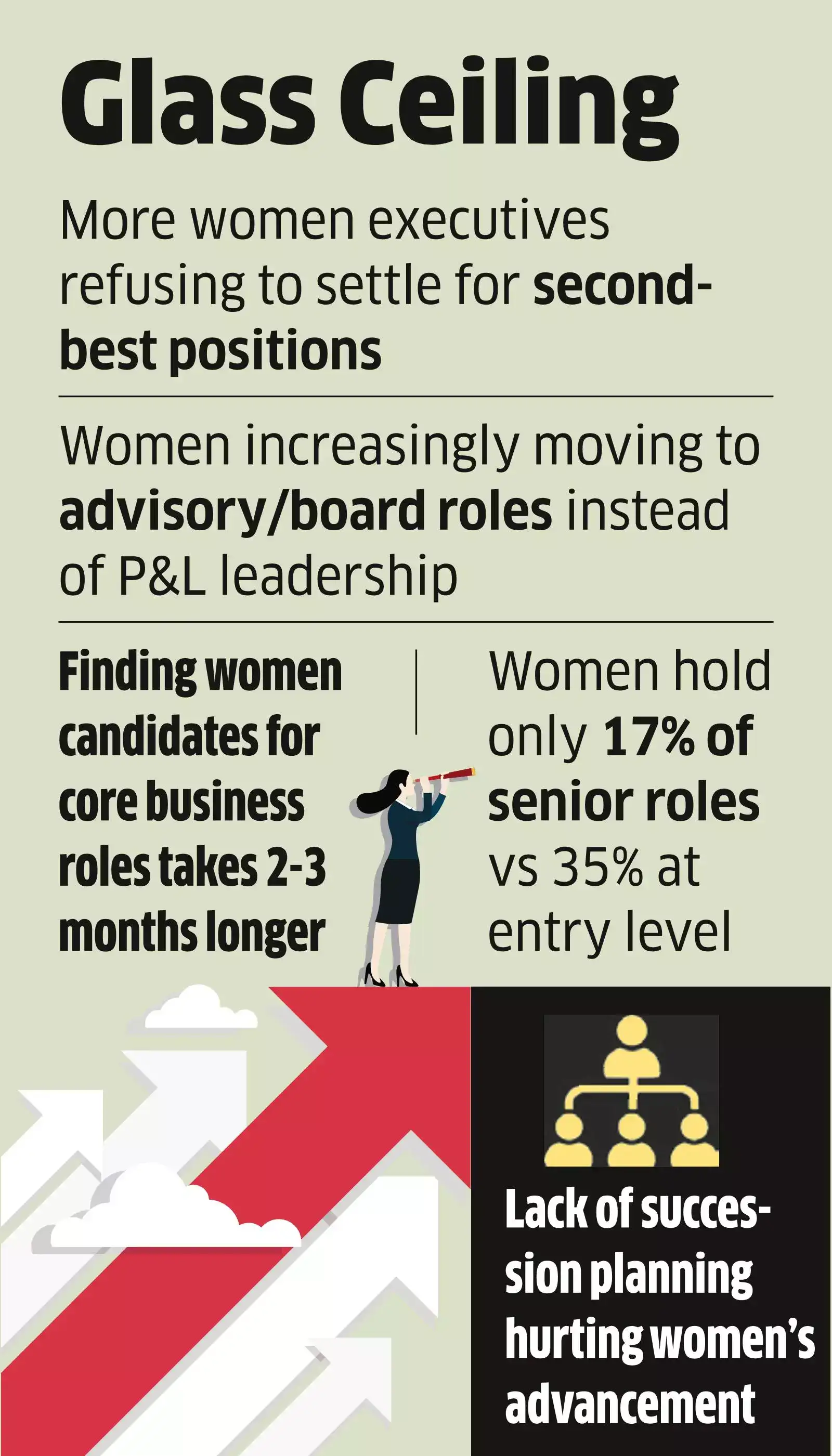 India Inc's women leaders want to be top guns, not play second fiddle ...