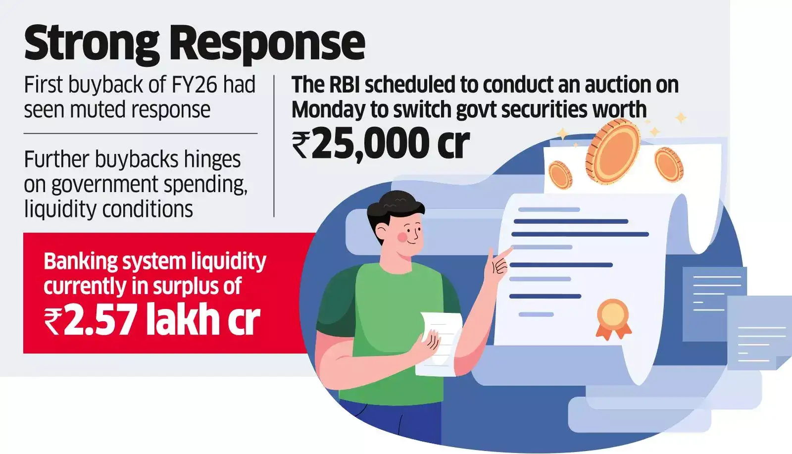 RBI buyback sees strong demand with bids doubling notified amount - The ...