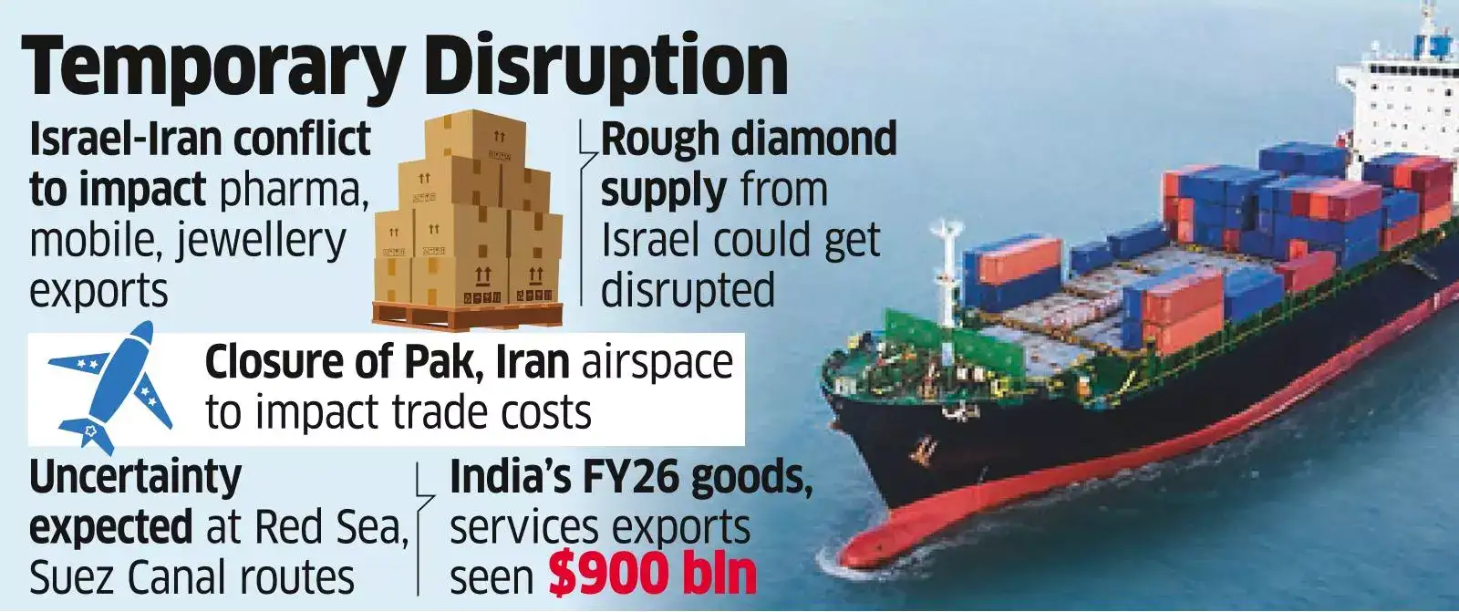 Exporters' logistics costs may jump 20% - The Economic Times