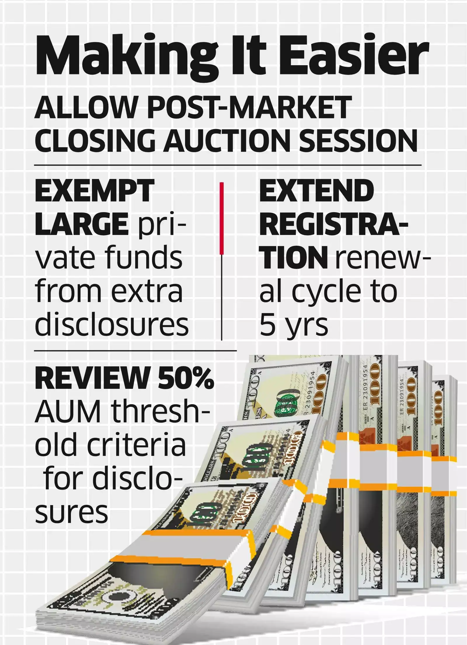 Foreign Portfolio Investors: FPIs push for extended license tenure and ...