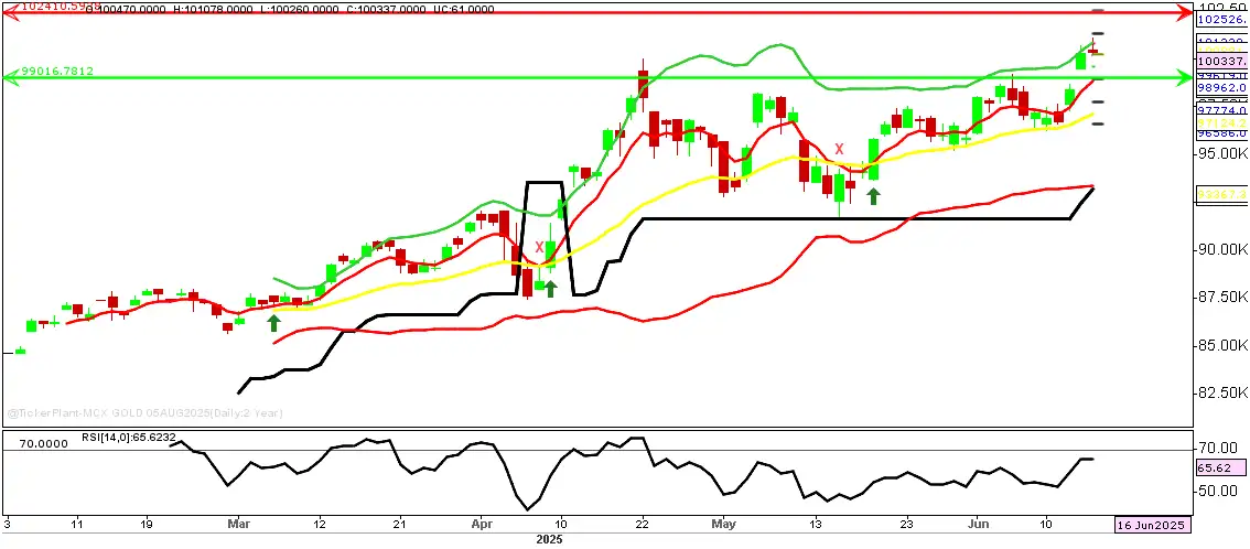 Commodity Radar: Gold faces caution ahead of Fed meet, but bullish ...