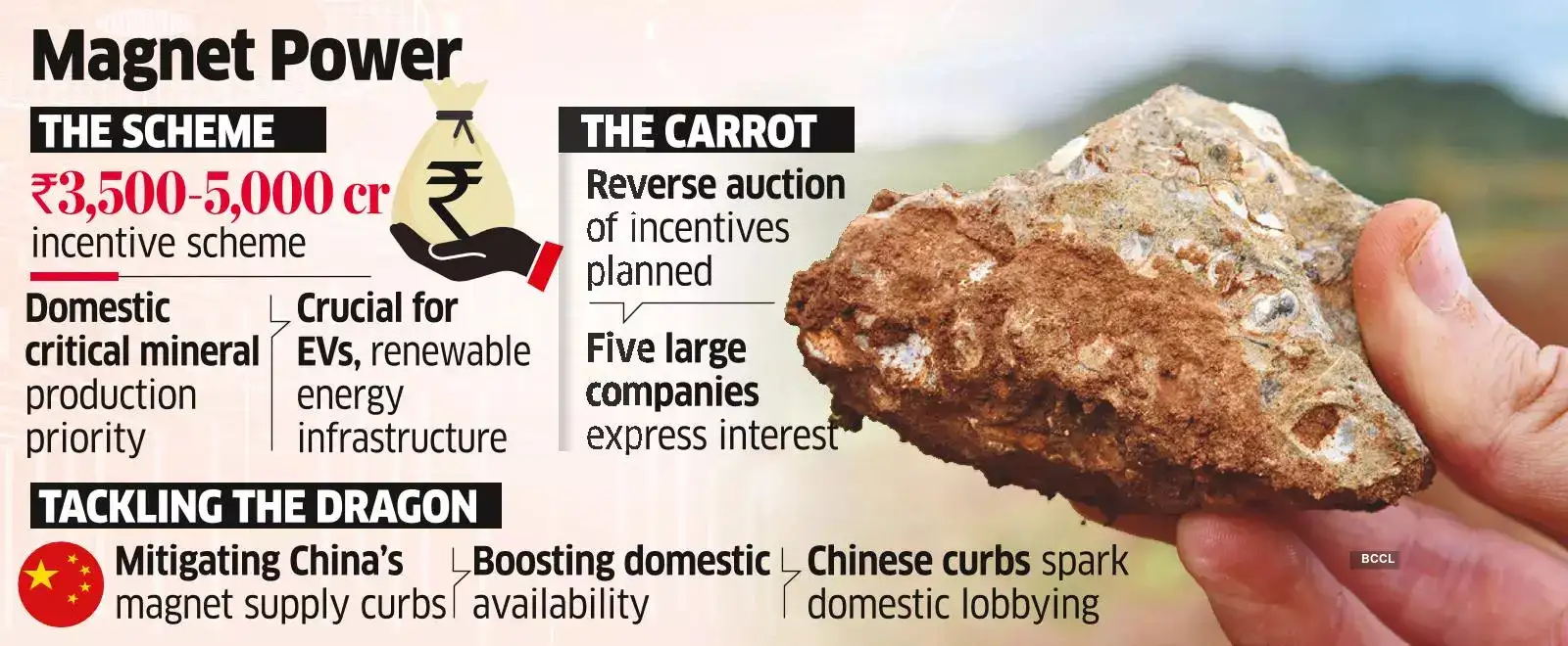 Rare earths set to get up to Rs 5,000 crore incentive scheme - The ...
