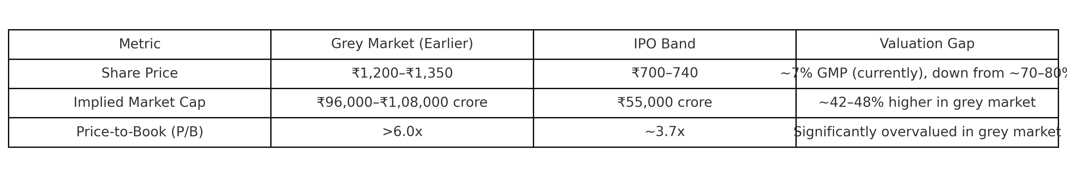 Is the grey market premium misleading? Decoding the valuation gap in ...