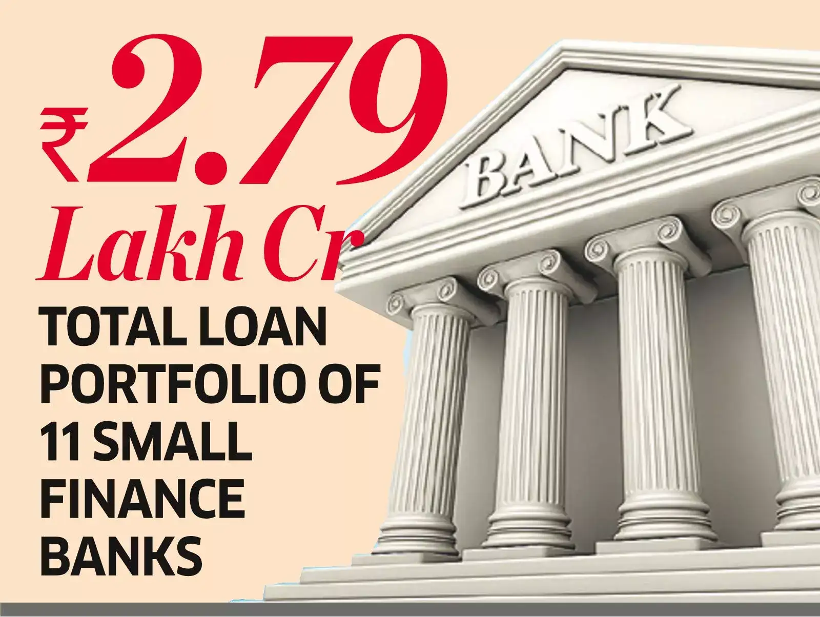 Small Finance Banks: Small Finance Banks to gain big from low priority ...