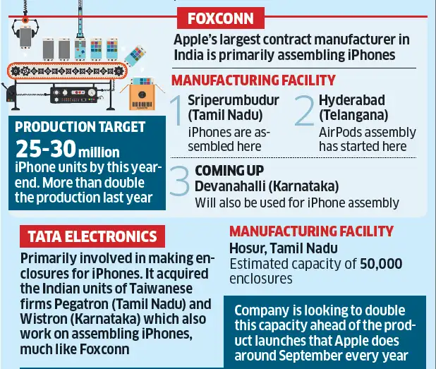 Accenture jitters hit IT; Apple’s India push, charted - The Economic Times