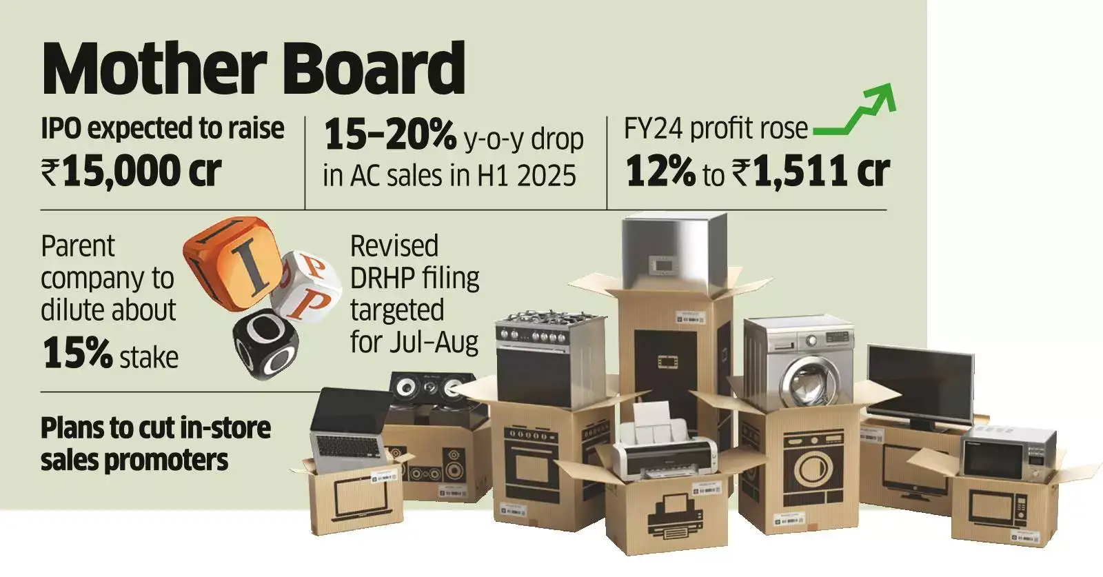 LG rewires strategy before hitting IPO switch - The Economic Times