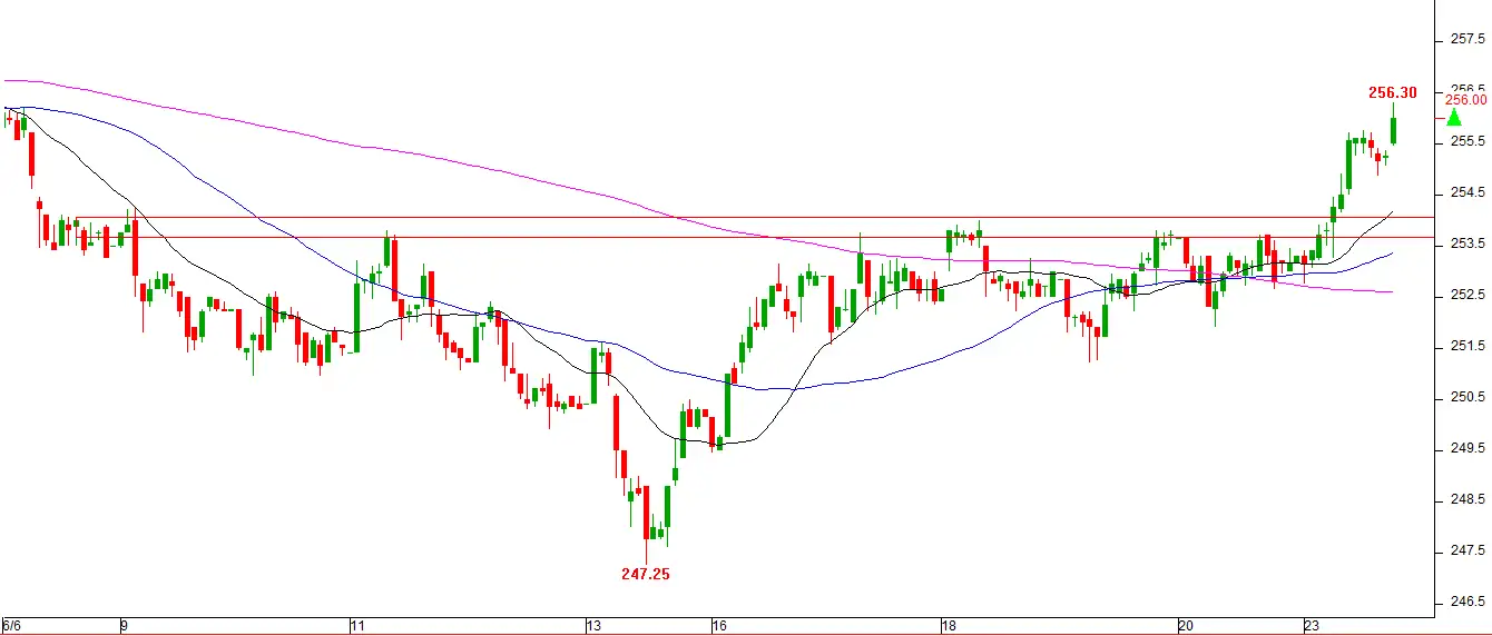 Commodity Radar: Zinc spark on ceasefire buzz. Time to enter long for ...