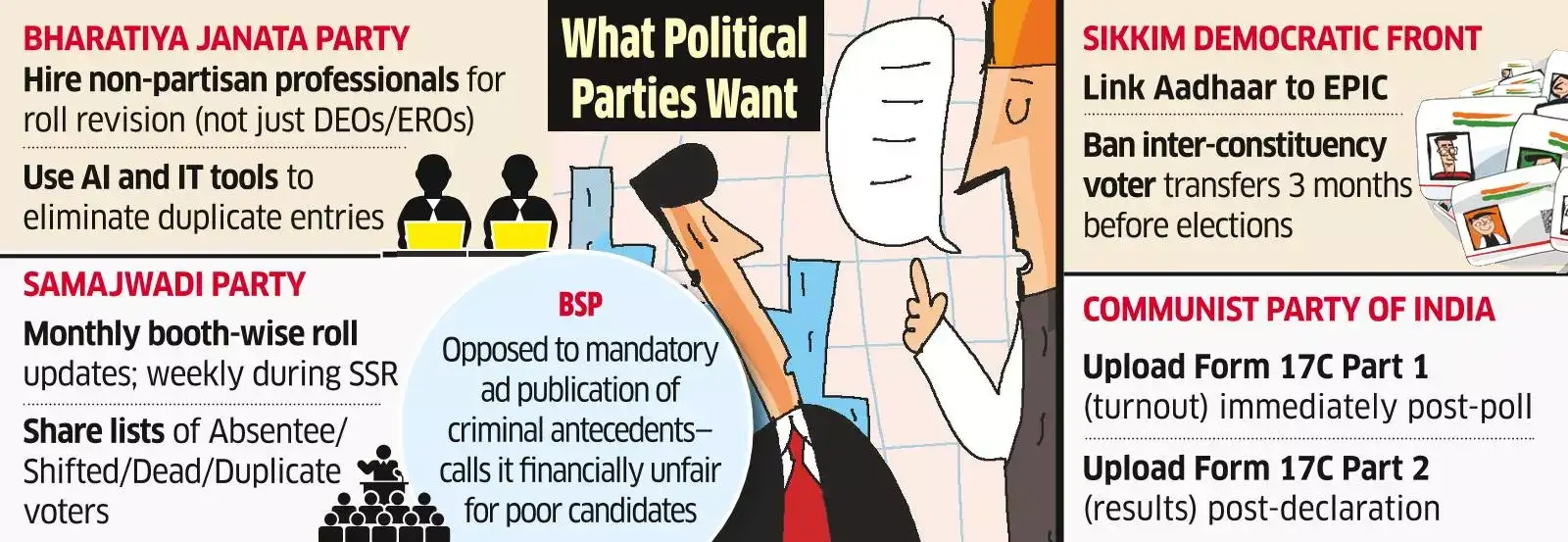 Bring simpler, transparent electoral roll process; publish Form 17C ...