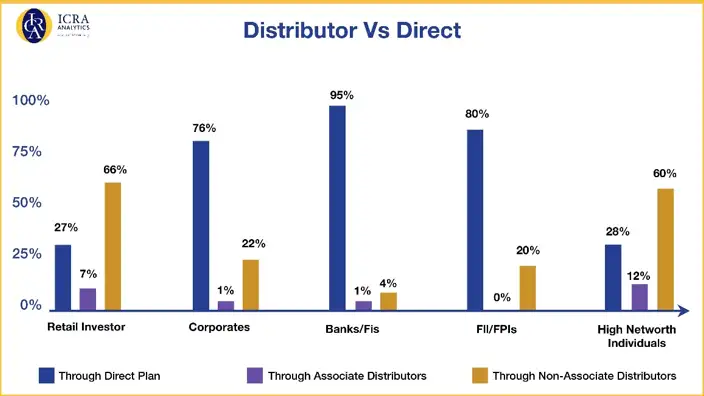 B30 locations witness surge of 27% YoY in assets at Rs 13.28 lakh crore ...
