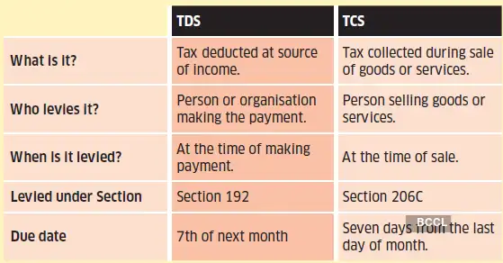 tcs: What are TDS, TCS and what is the difference between them? - The ...