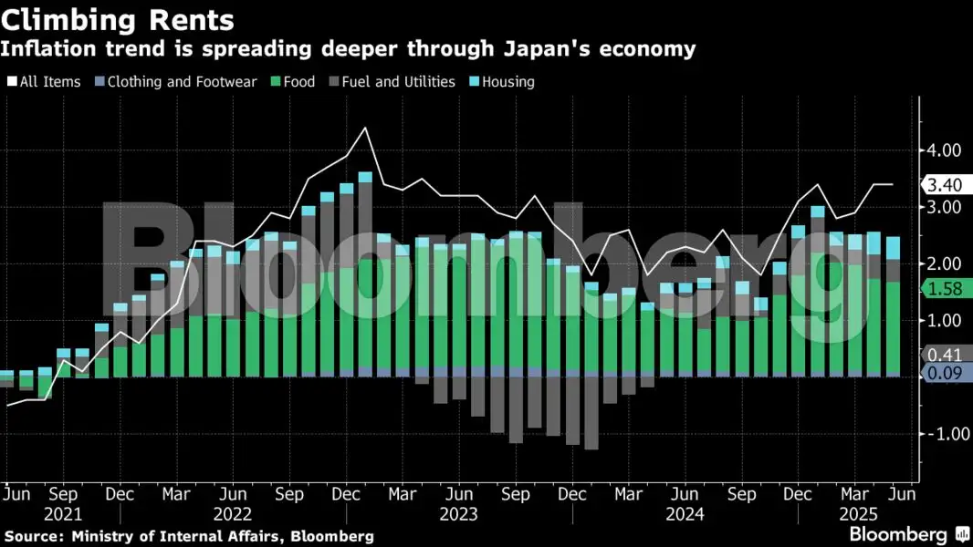 Charting the global economy: Consumer spending weakens in US - The ...