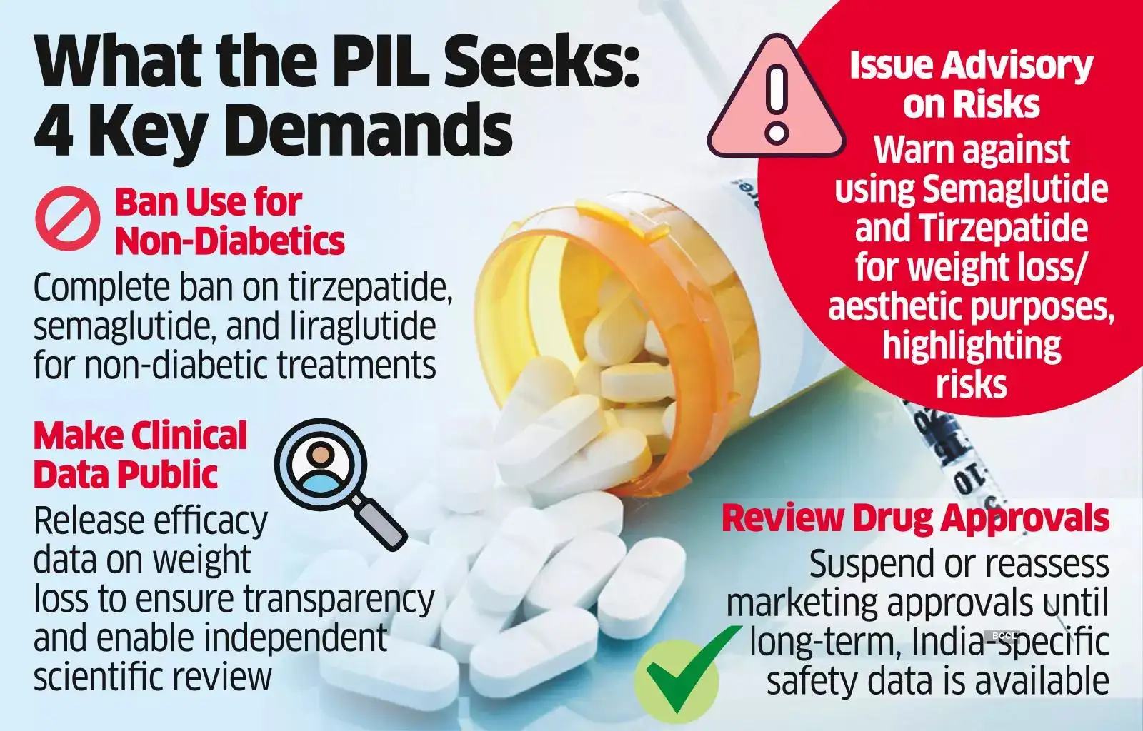 Delhi HC seeks regulator's reply after PIL questions Ozempic, Mounjaro nod - The Economic Times