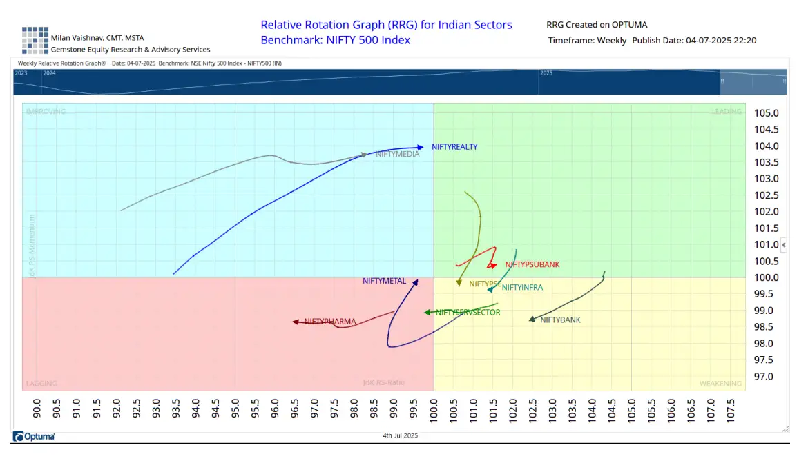 Nifty seen moving rangebound amid sector rotation; cautious optimism ...