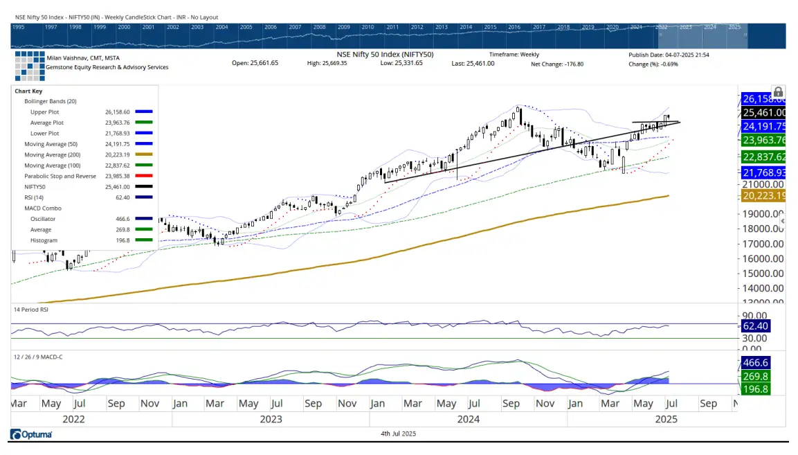 Nifty seen moving rangebound amid sector rotation; cautious optimism ...