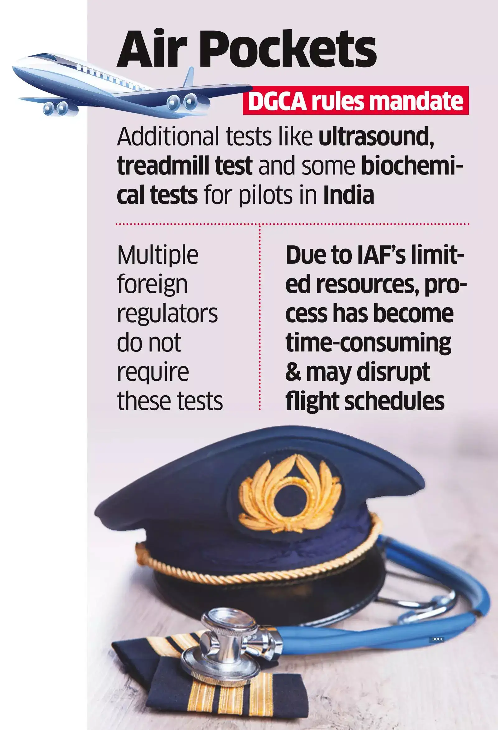 DGCA’s new medical test rule alarms airlines, pilots - The Economic Times