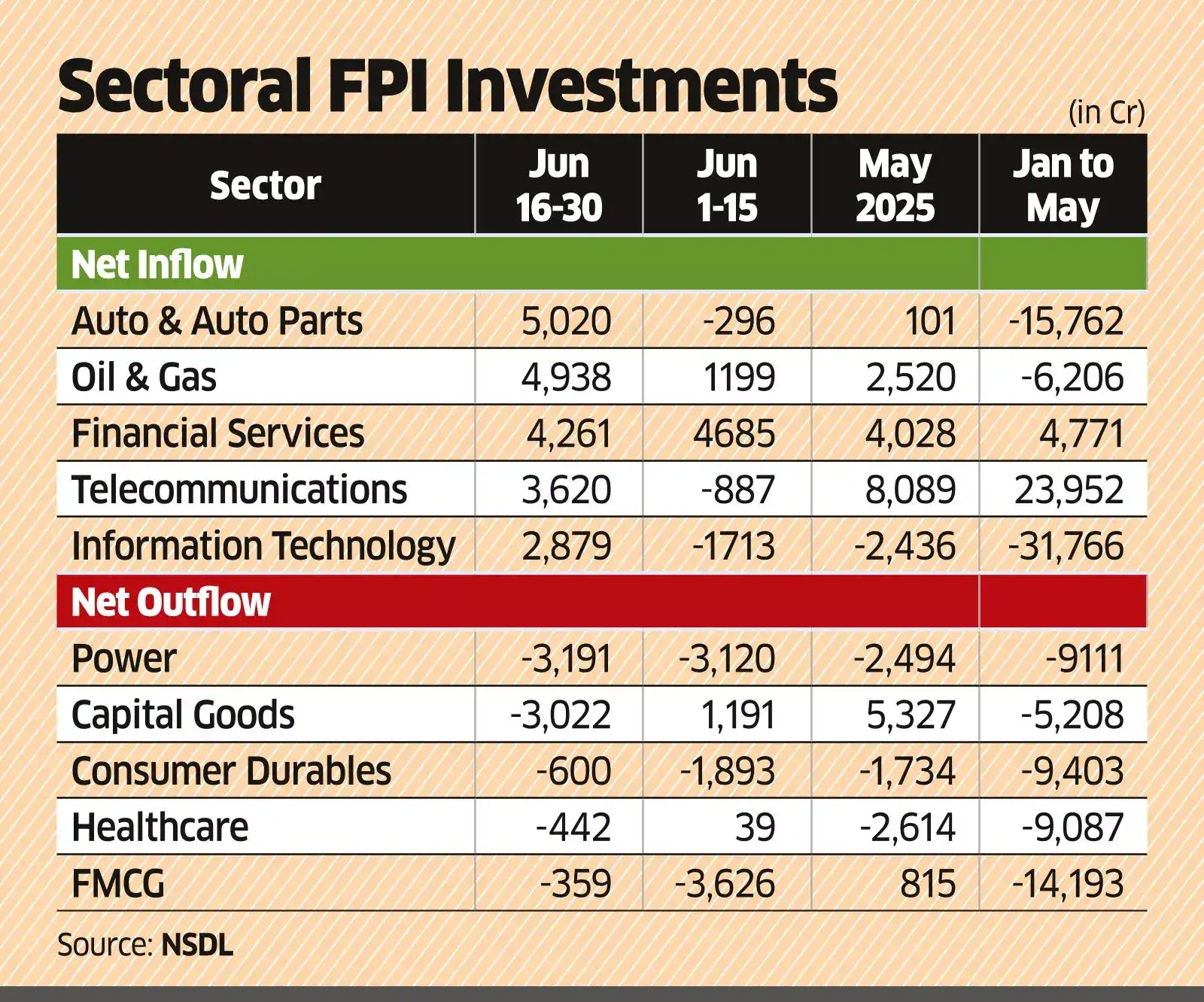FII inflows in India: Analysts see sustained FPI inflows, await clarity ...