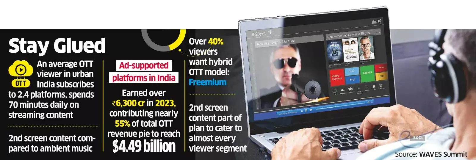 Streaming platforms focus on 'second screen' to script growth - The ...