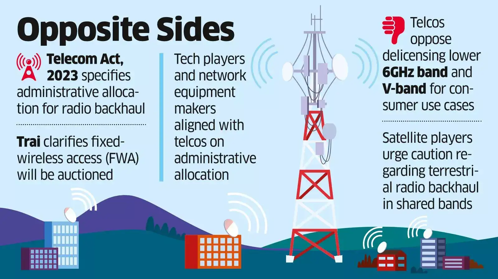 Telcos divided over allocation of microwave backhaul airwaves - The ...
