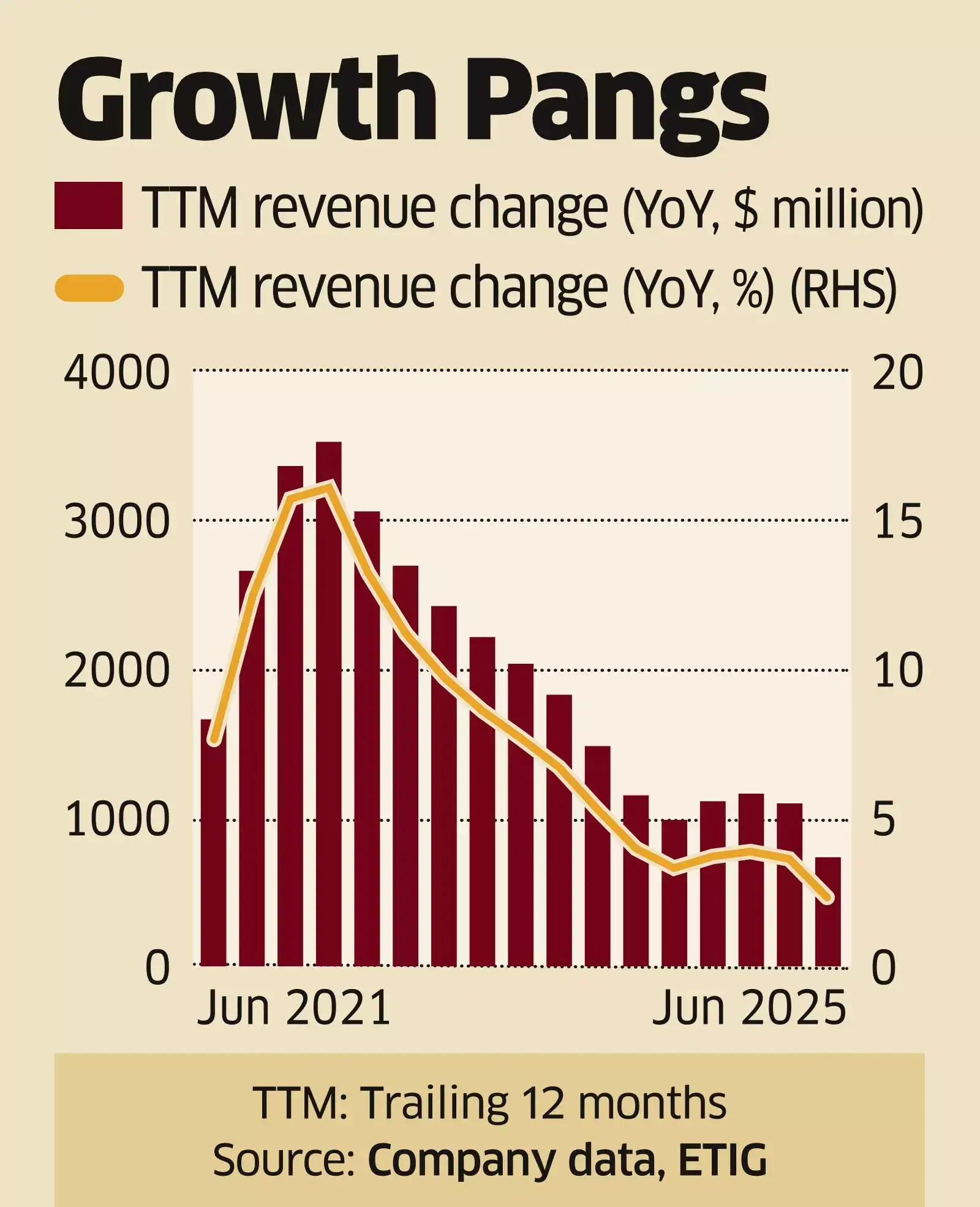 TCS Q1 earnigns: Can TCS overcome short-term challenges to achieve its ...