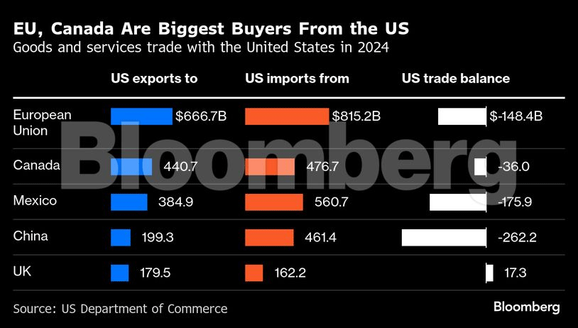 Trump patience on tariffs runs thin as nations jostle for deals - The ...