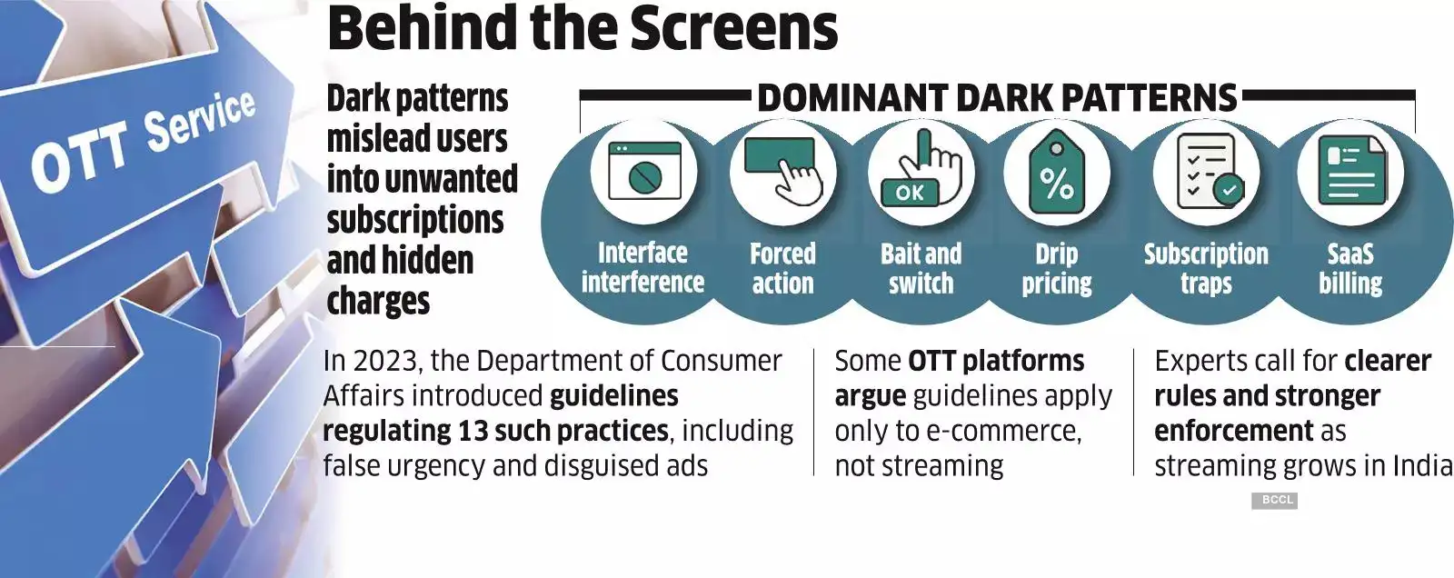 OTT platforms come under scrutiny as dark patterns erode consumer trust - The Economic Times