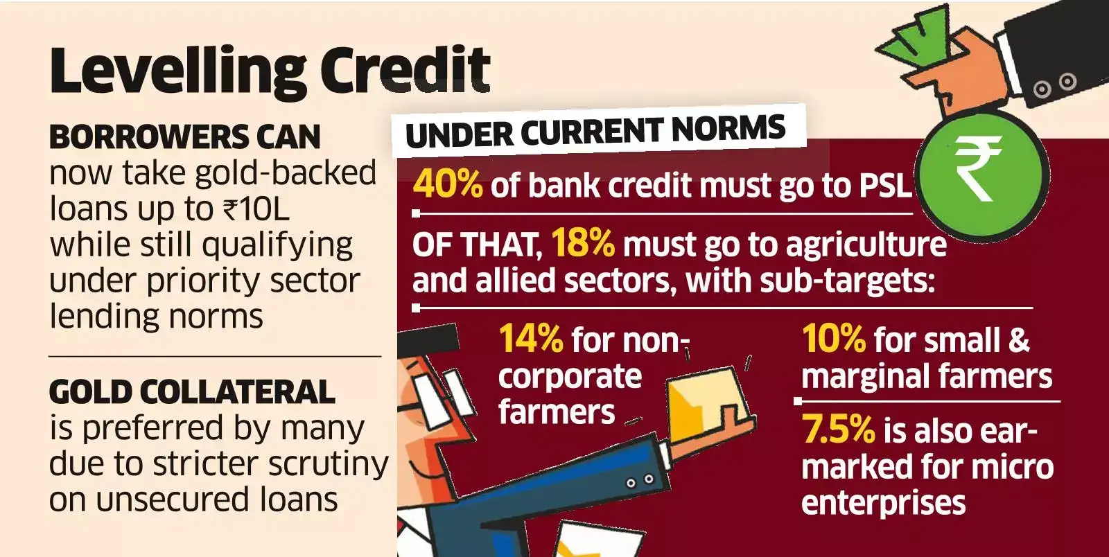 Nod for voluntary gold pledge may give a boost to micro and agri sector ...