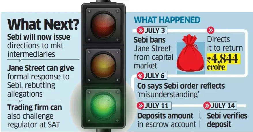 Jane Street: Jane Street deposits Rs 4,844 crore in escrow account following Sebi derivatives ...