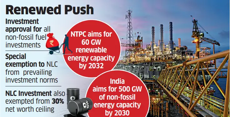 Cabinet approves higher green investment limits for NTPC and NLC India ...