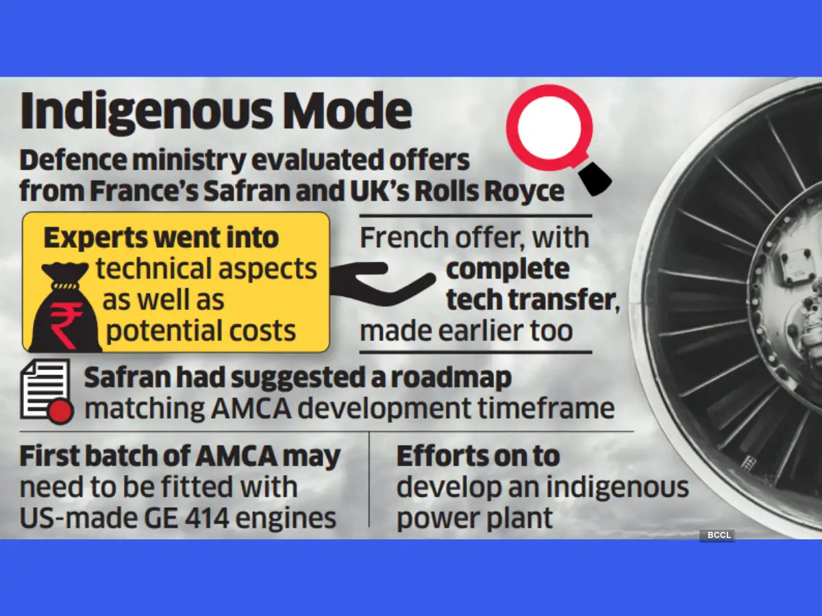 India, France ignite next-gen jet engine pact in ₹61,000 crore ...